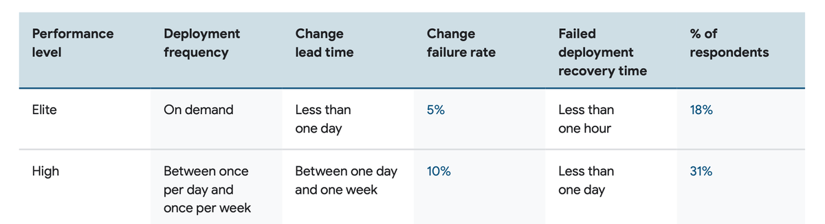 Preventing the descent into unmaintainable hell: tracking and improving ...